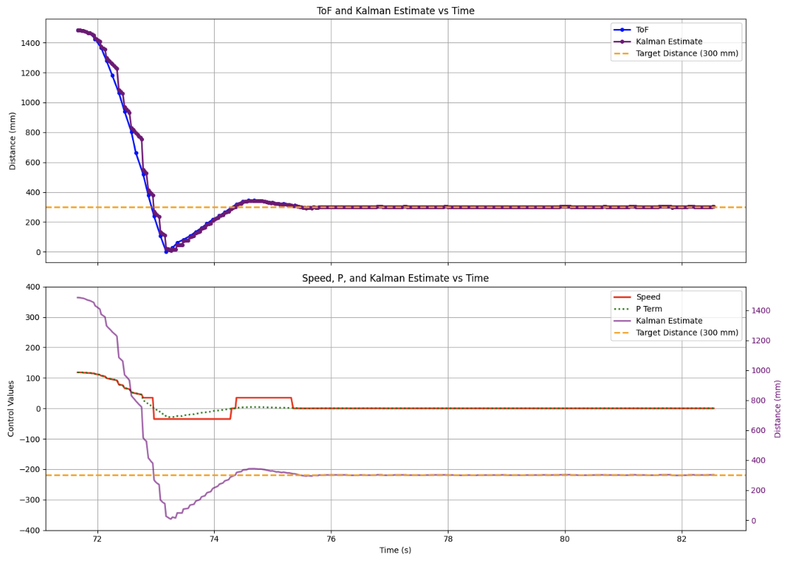 Lab 7: Kalman Filter - Home